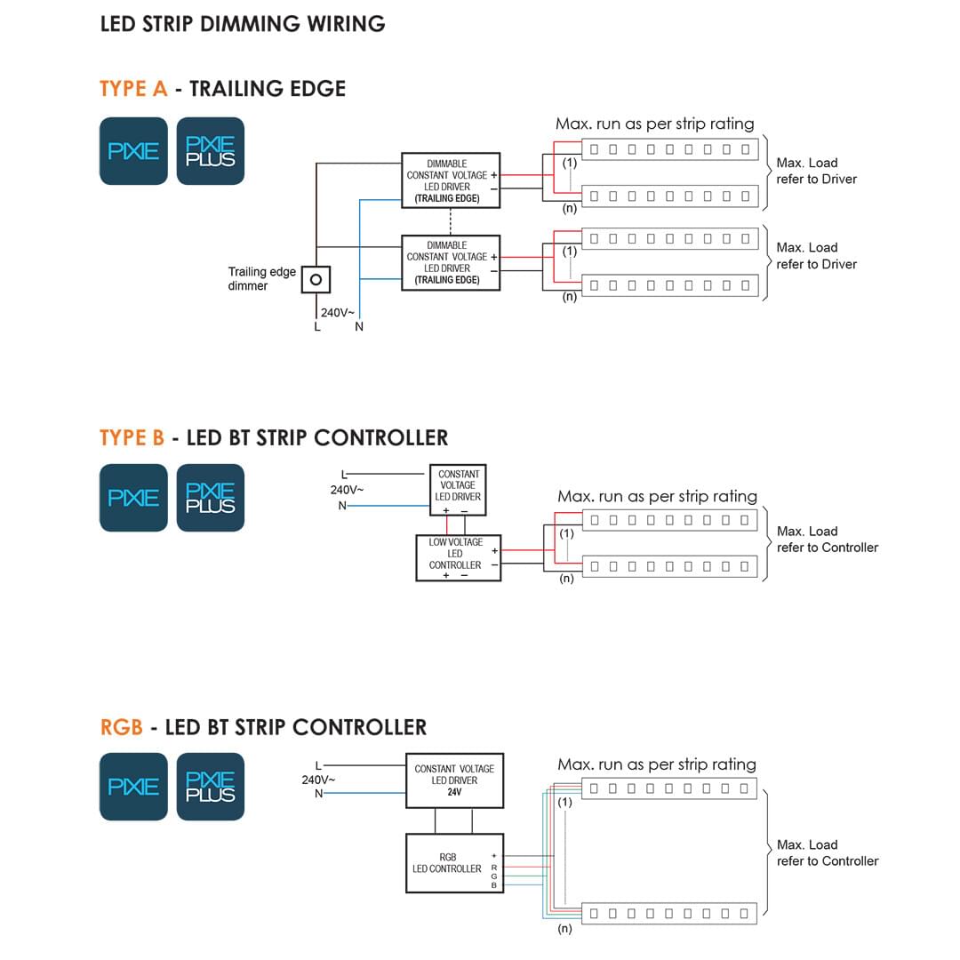 FLEXI STREAMLINE - SAL