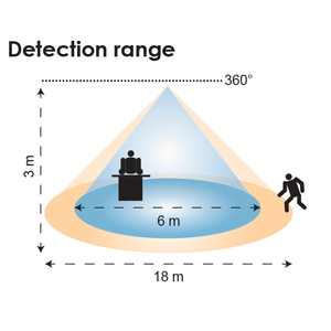 SENSOR - SAL